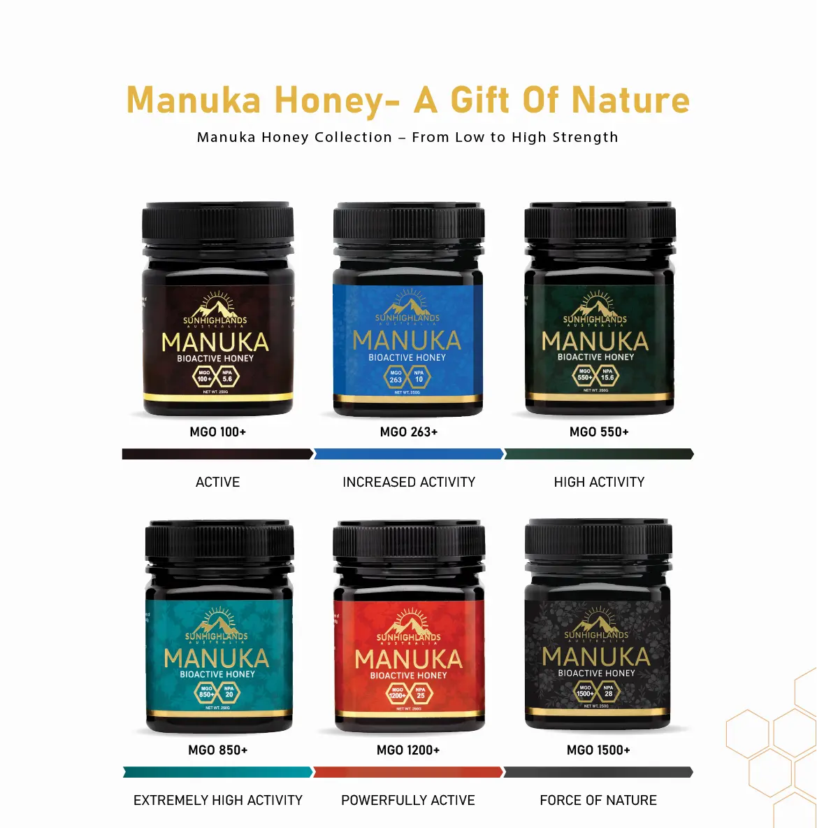 100% Pure Australian Manuka Honey – Sunhighlands Australia